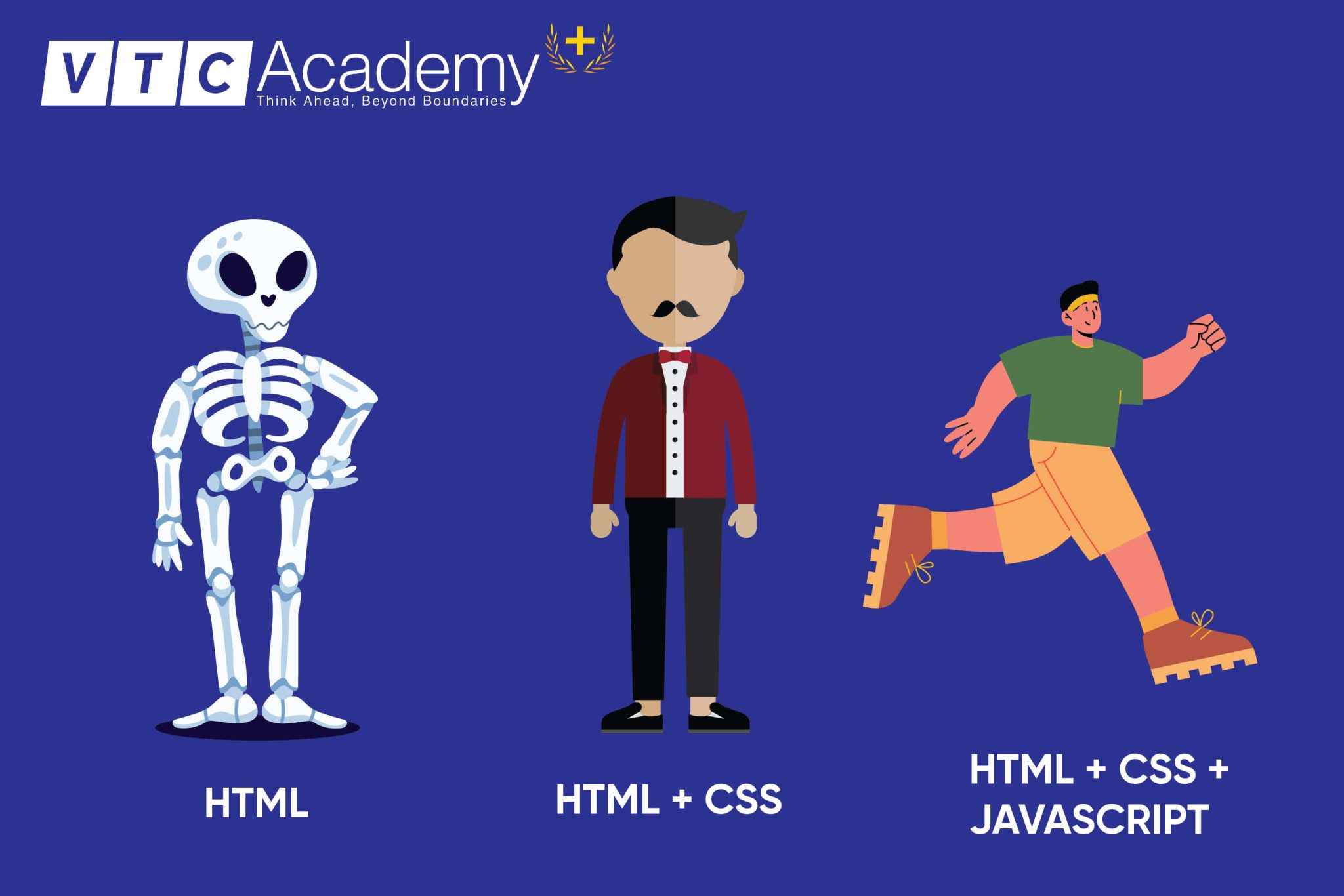 HTML là gì? Ngôn ngữ đánh dấu cơ bản dành cho người mới