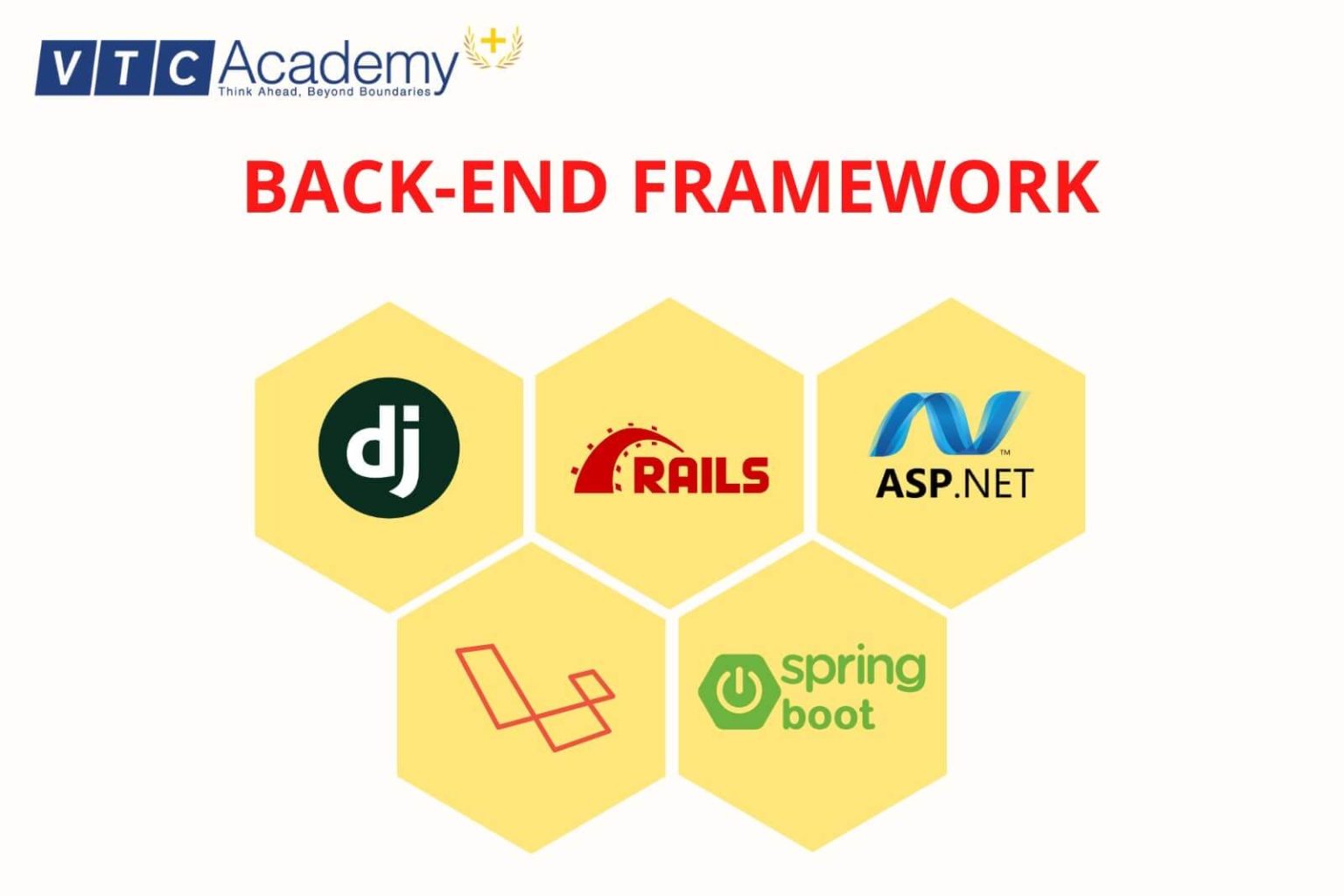 Framework là gì? Lợi ích mà nó mang lại cho việc lập trình