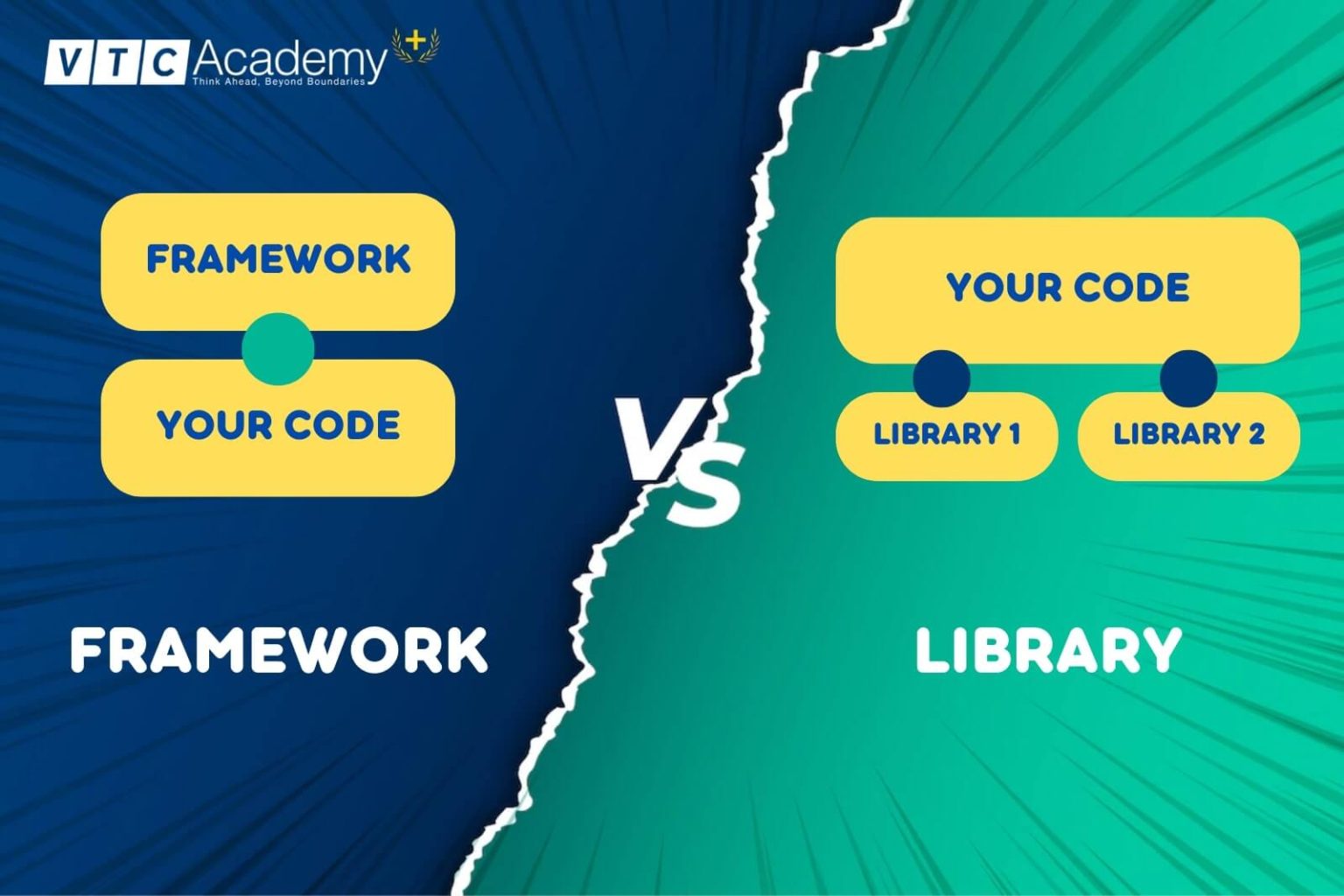 Framework là gì? Lợi ích mà nó mang lại cho việc lập trình