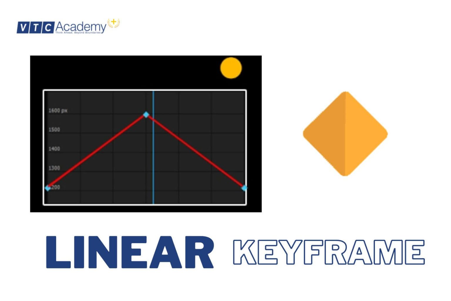Keyframe là gì? Các loại Keyframe trong After Effects