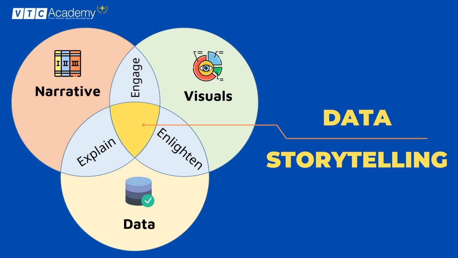 Data Storytelling – Phương pháp kể chuyện bằng dữ liệu