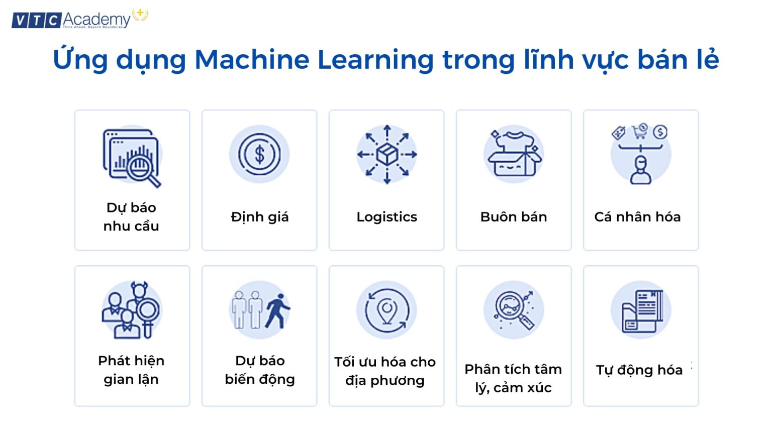 Machine Learning là gì? Các ứng dụng thực tiễn của học máy