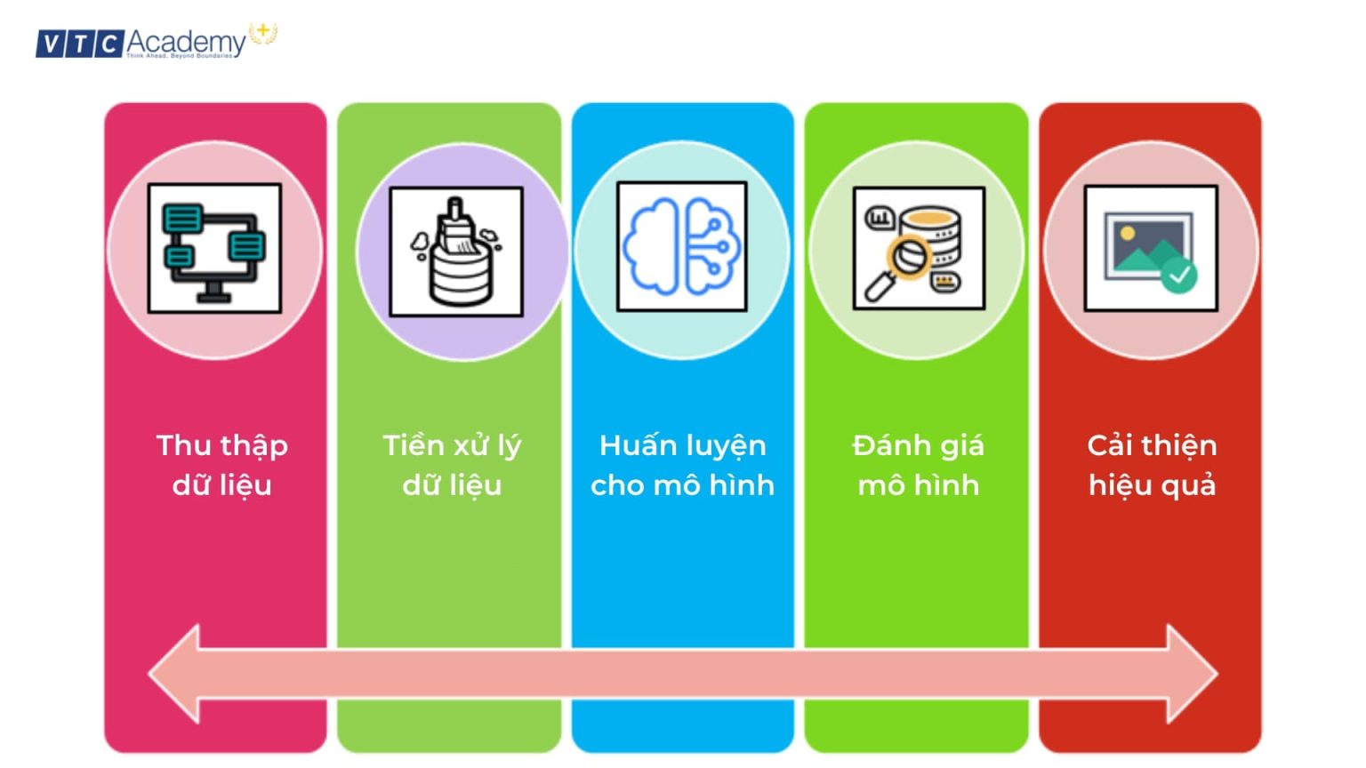 Machine Learning là gì? Các ứng dụng thực tiễn của học máy